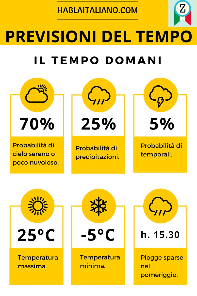 ¿Qué tiempo hace? Che tempo fa? | Habla italiano