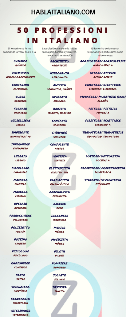 50 profesiones en italiano – con infografía | Habla italiano